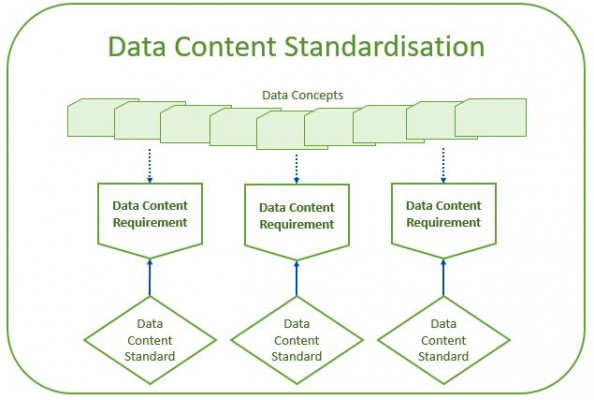 Data Standards Document , IT Architecture Standards Documentation ...